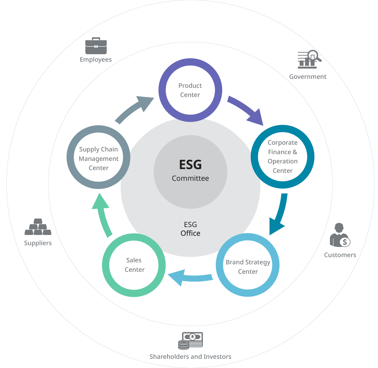 ESG Committee - D-Link Company