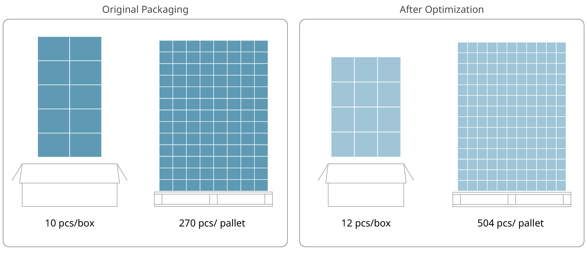 Green Products - D-Link Company