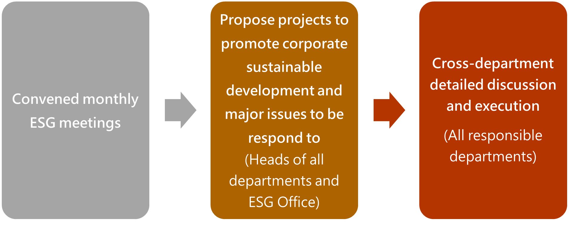 ESG Committee - D-Link Company